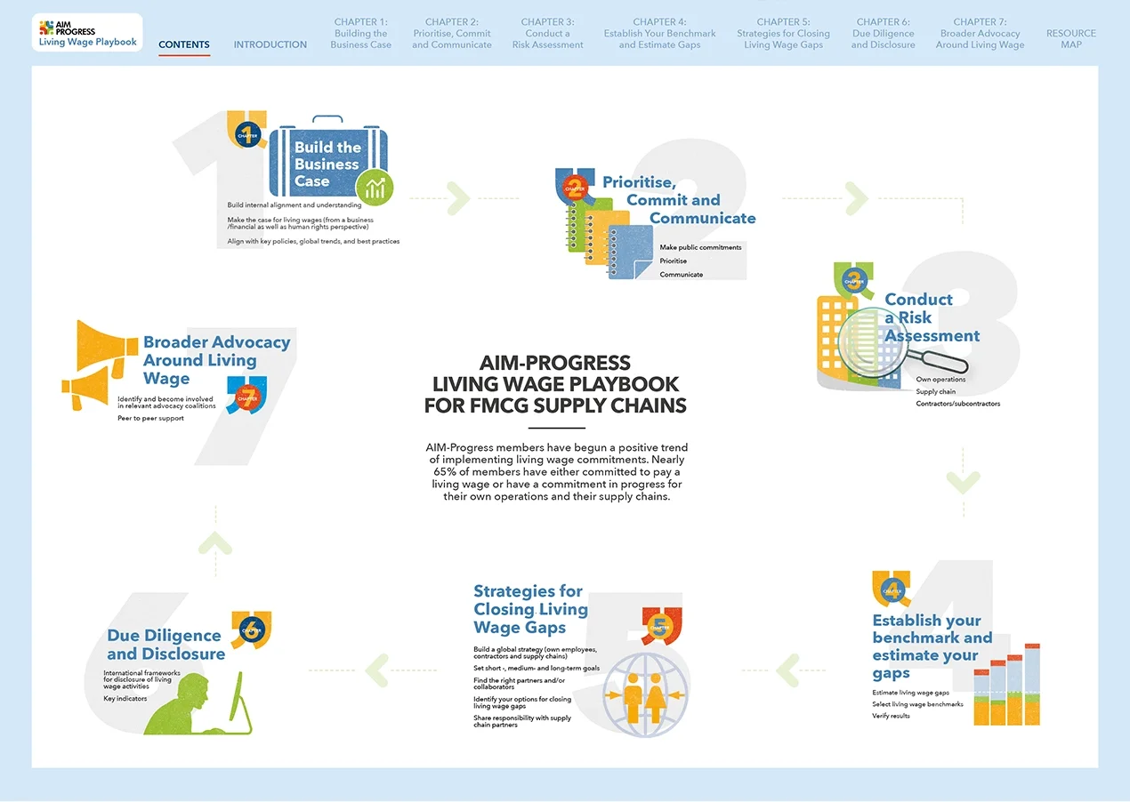 Living wage playbook - AIM-Progress